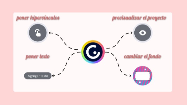 mapa mental | Genially