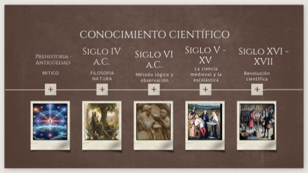 conocimiento científico | Genially