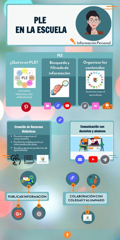 PLE en la escuela | Genially