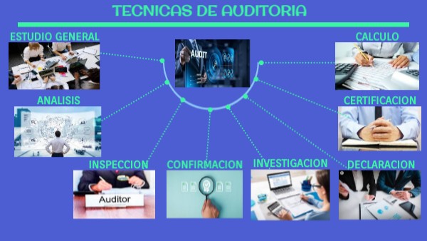 Técnicas de Auditoria | Genially