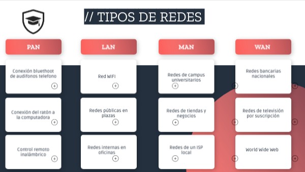 // tipos de redes | Genially