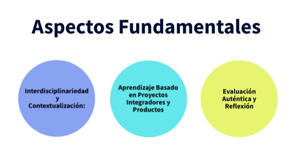 aspectos fundamentales de los PI | Genially