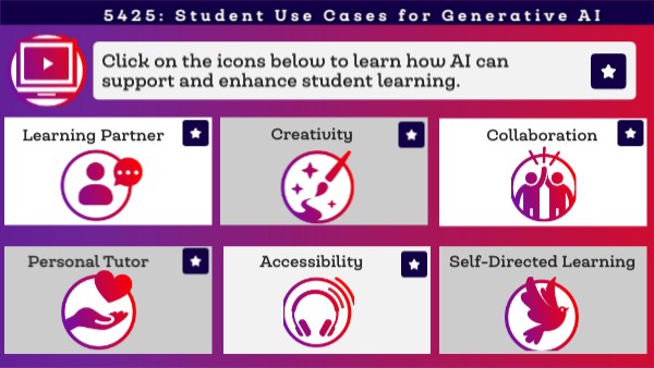 5425: Student Use Cases for Generative AI | Genially