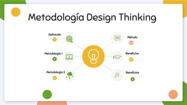 Metodología Design Thinking | Genially