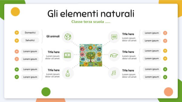 Gli elementi naturali | Genially