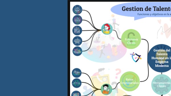 Actividad 1. Mapa mental funciones y objetivos | Genially