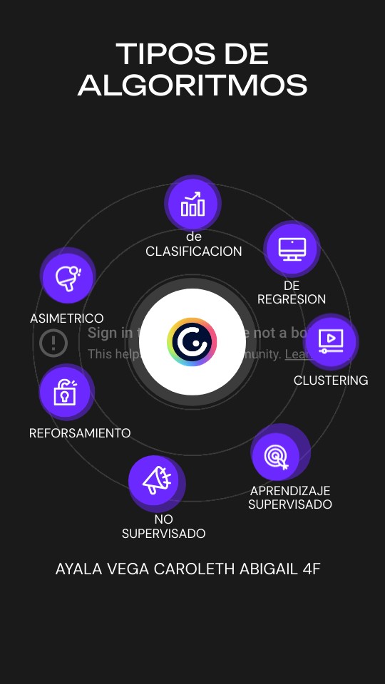 TIPOS DE ALGORITMOS CAAV_ACT 4_3 4F | Genially