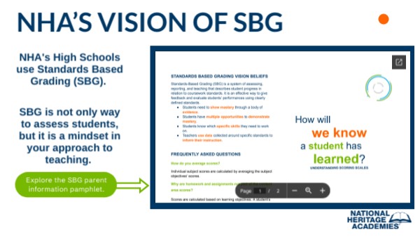 What is Standards Based Grading | Genially