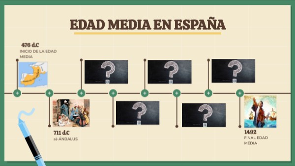 EDAD MEDIA EN ESPAÑA | Genially