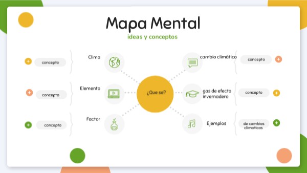 Mapa Mental | Genially