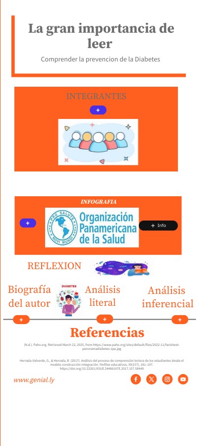 la gran importancia de leer | Genially