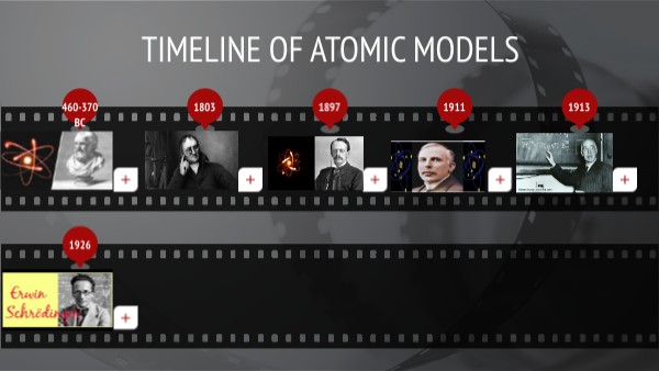 Timeline of atomic models | Genially