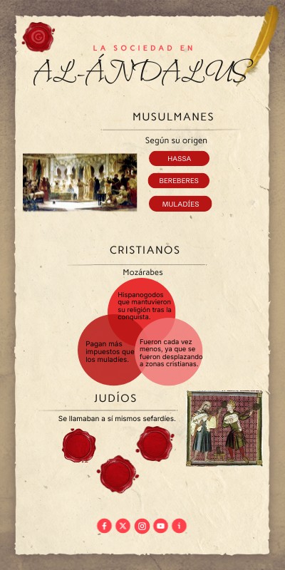 AL-ÁNDALUS | Genially