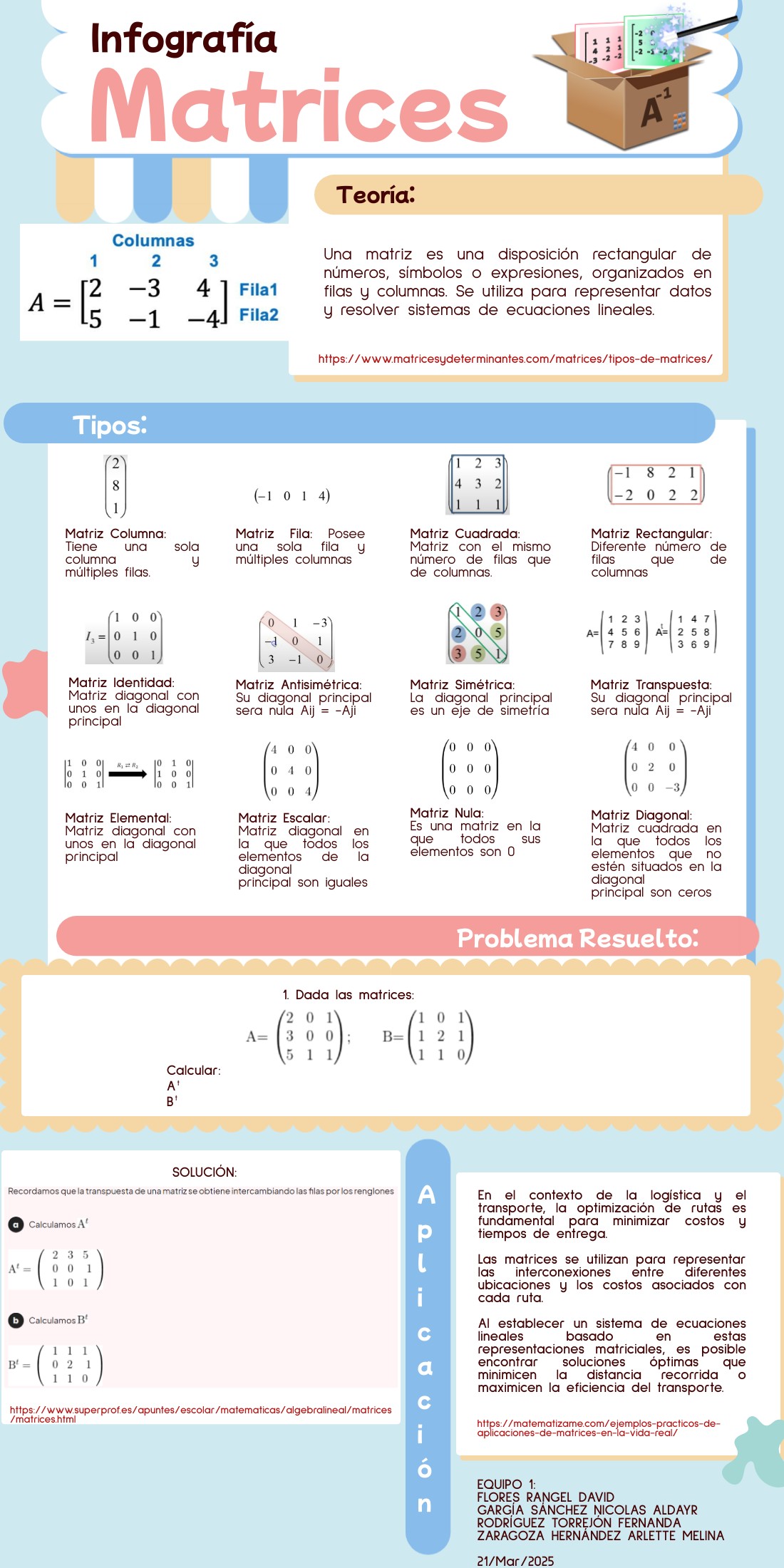 Infografia Matrices | Genially