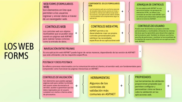 los web forms | Genially