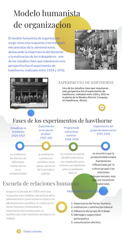 Modelo humanista de organizacion | Genially