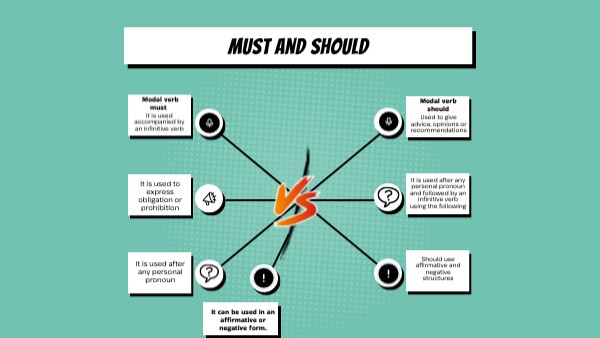 Must and should | Genially