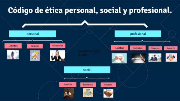Código de ética personal y profesional | Genially