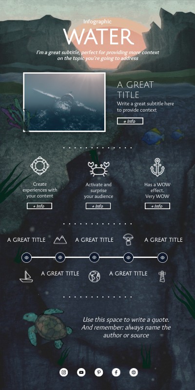 Water Infographic | Genially