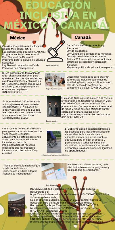 Educación Inclusiva en México y canadá. | Genially