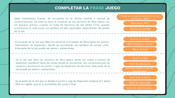 elementos de la red ODN | Genially