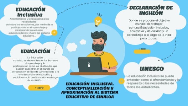 EDUCACIÓN INCLUSIVA | Genially