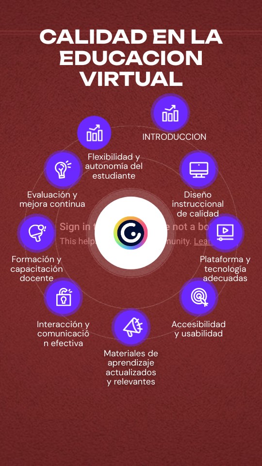 CALIDAD EN LA EDUCACION VIRTUAL | Genially