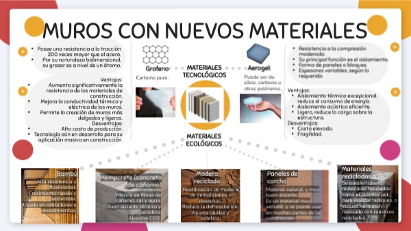 MUROS CON NUEVOS MATERIALES | Genially