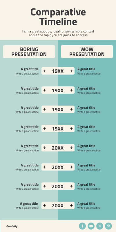 Comparative Timeline | Genially