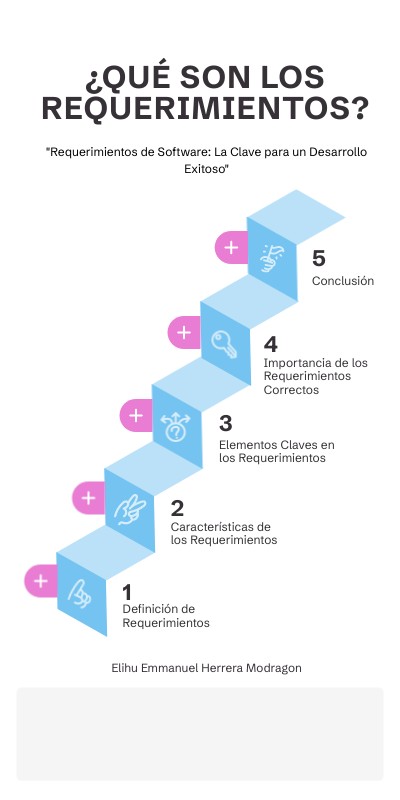 ¿Qué son los requerimientos? | Genially