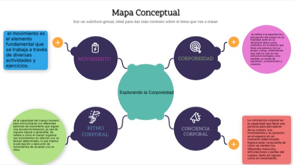 Mapa Conceptual | Genially