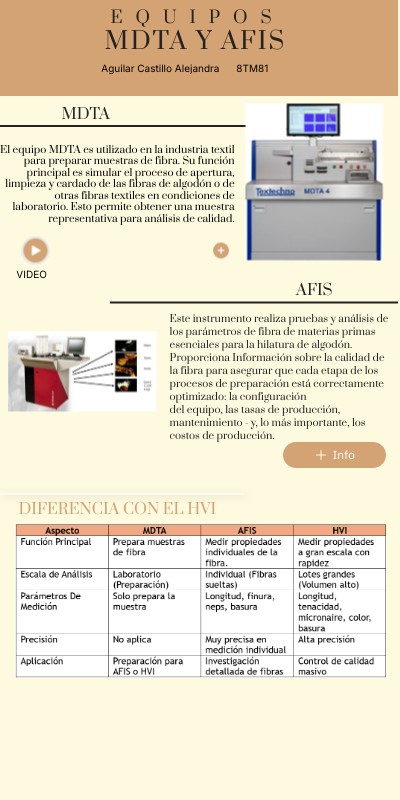MDTA Y AFIS | Genially