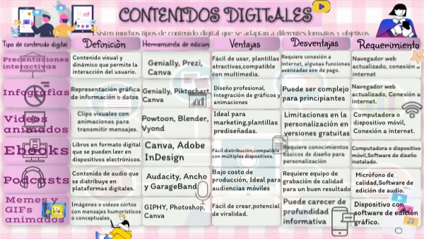 Genially_copy - contenidos digitales | Genially