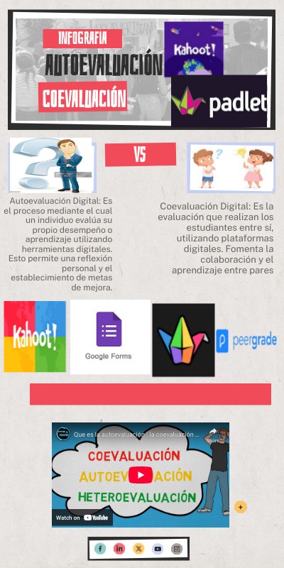 AUTOEVALUACIÓN Y COEVALUACIÓN | Genially