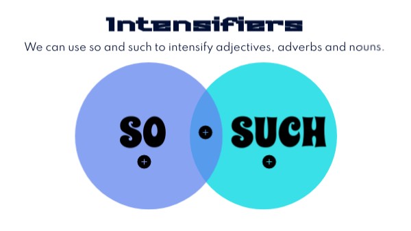 Intensifiers | Genially