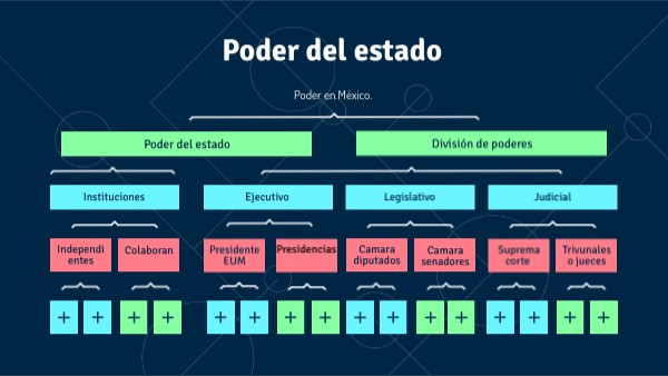 Poder del estado | Genially