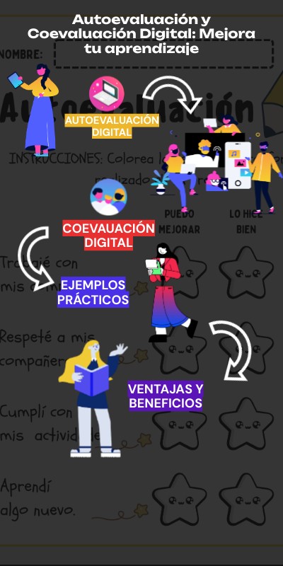 Autoevaluación y Coevaluación Digital: Mejora tu aprendizaje | Genially