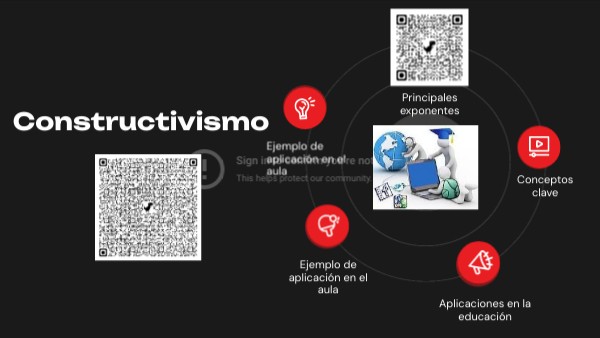 Constructivismo | Genially