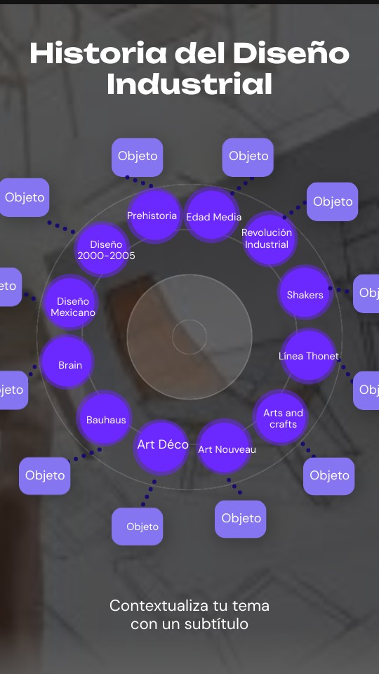 Historia del Diseño Industrial | Genially