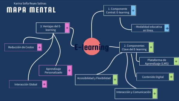 E-learning-Mapa Mental | Genially