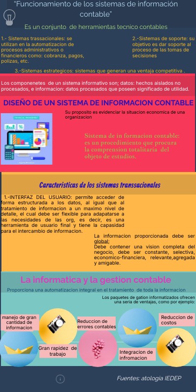 “Funcionamiento de los sistemas de información contable” | Genially