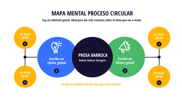 Visual Thinking Prosa Barroca | Genially