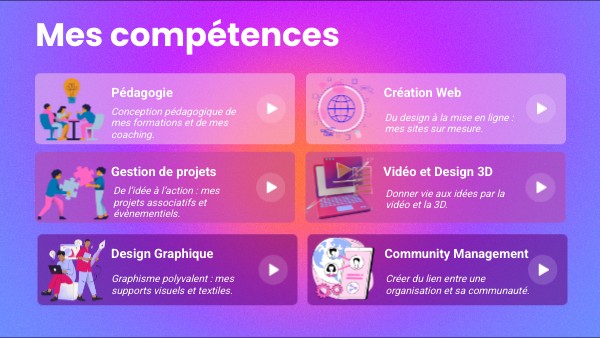 Mes compétences | Genially