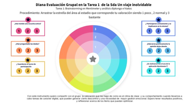 Diana Evaluación Grupal en la Tarea 1 de la Sda Un viaje inolvidable | Genially