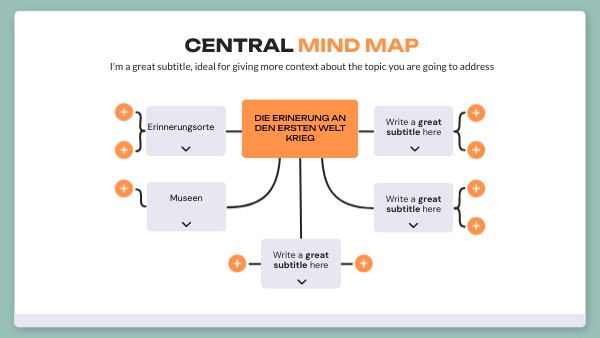 Central Mind Map | Genially
