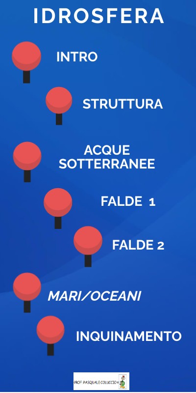 PROF_P25_IDROSFERA - LIST | Genially