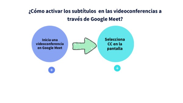 Opciones de accesibilidad en Google Meet | Genially