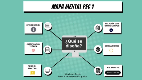 PEC 1: TAREA 3 REPRESENTACIÓN GRÁFICA | Genially