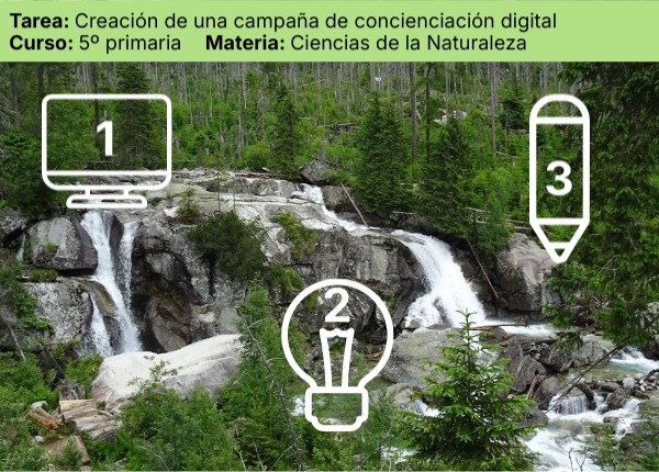 Elisa_Lobato_M2_Act_1 | Genially