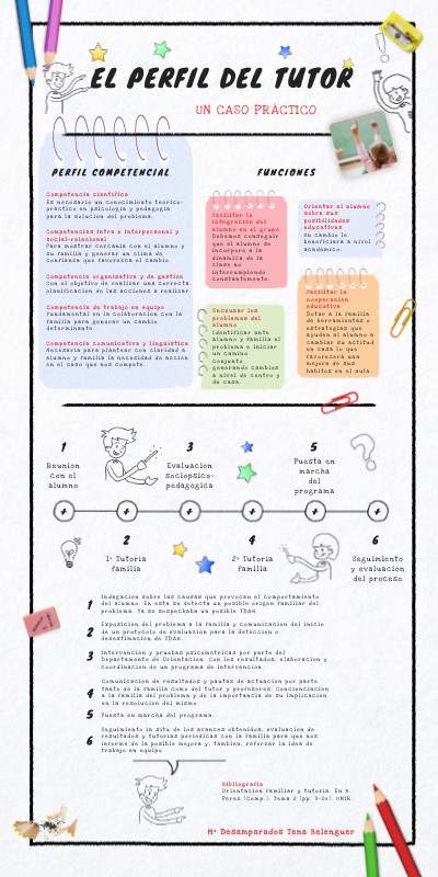 El perfil del tutor | Genially